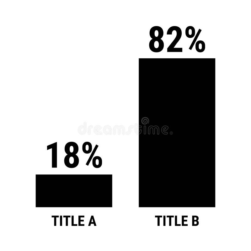 Compare Eighteen and Eighty Two Percent Bar Chart. 18 and 82 Percentage ...