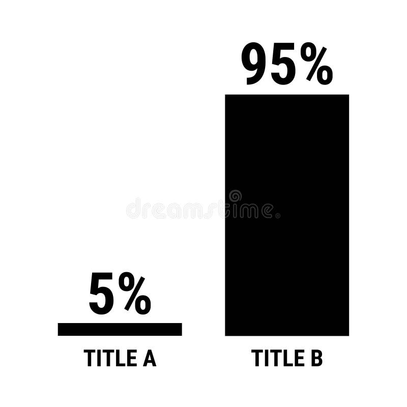 Compare Five and Ninety Five Percent Bar Chart. 5 and 95 Percentage ...