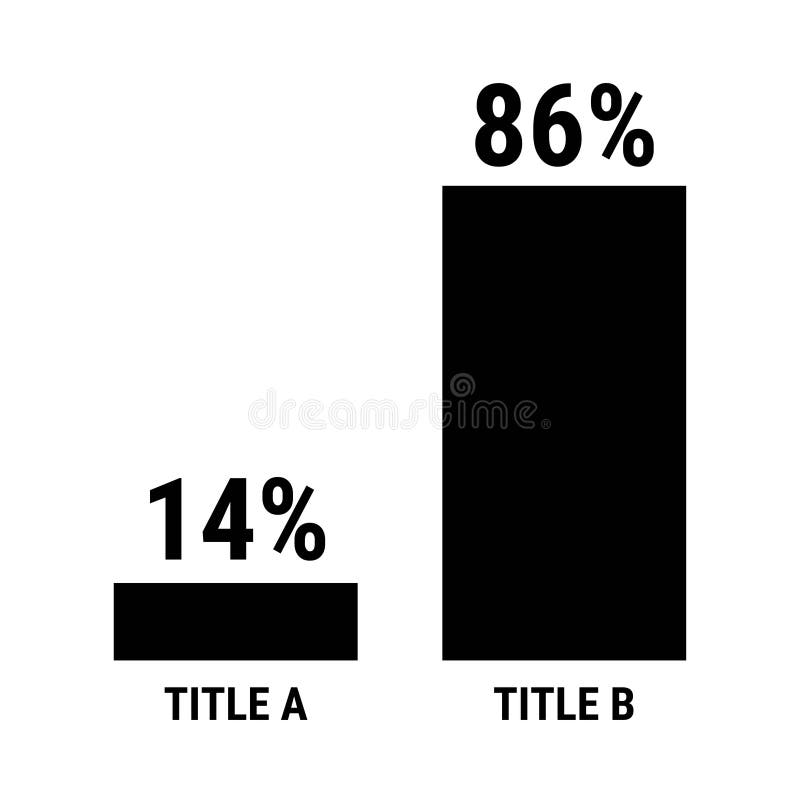 Compare Fourteen and Eighty Six Percent Bar Chart. 14 and 86 Percentage ...