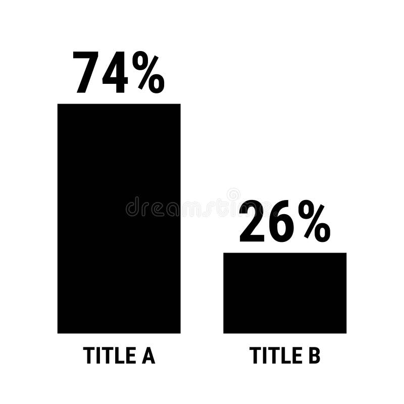 Compare Twenty Six and Seventy Four Percent Bar Chart. 26 and 74 ...