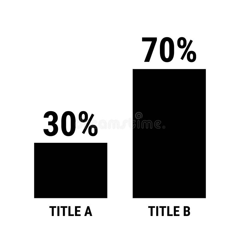 Compare Thirty and Seventy Percent Bar Chart. 30 and 70 Percentage ...