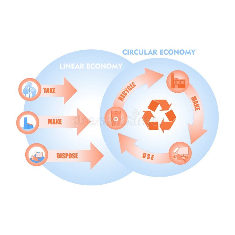 Linear Economy and Circular Economy Concepts for Sustainable Resource ...
