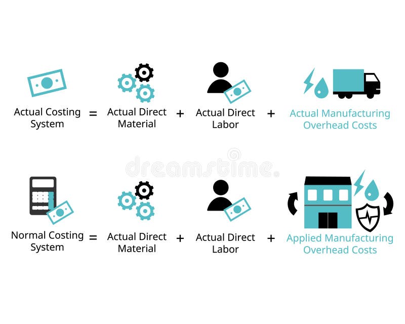 Normal Costing Stock Illustrations – 2 Normal Costing Stock ...