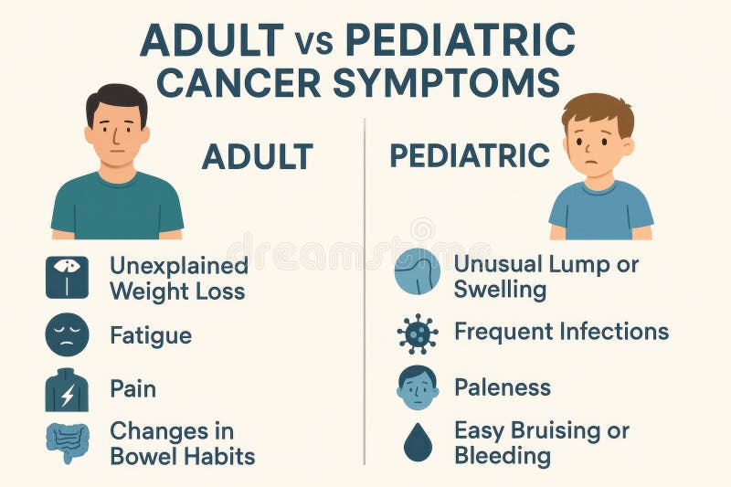 Comparison of Adult and Pediatric Cancer Symptoms Highlighting Key ...