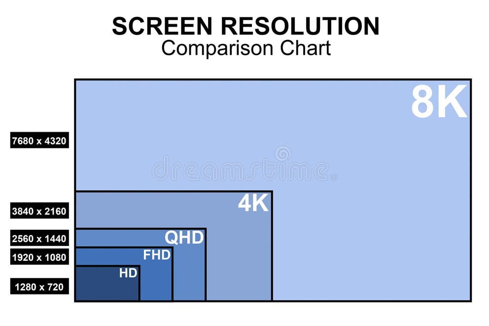 Comparison Chart for Display Resolution Sizes Stock Illustration ...