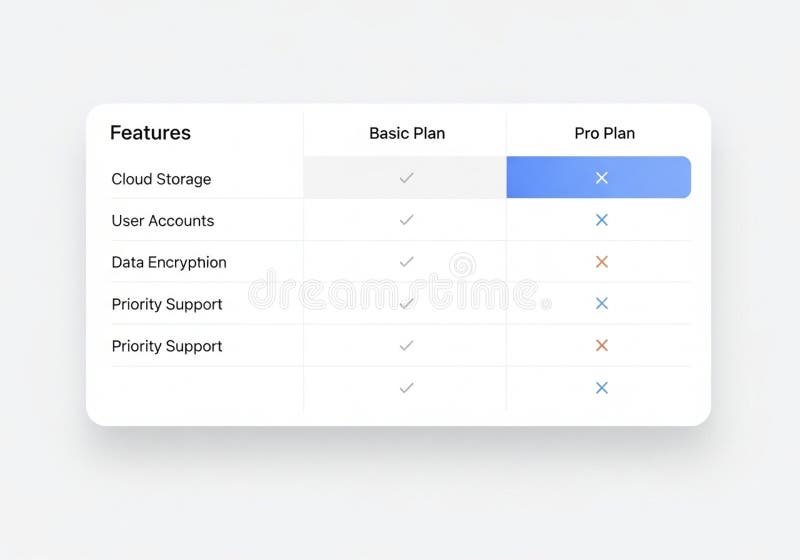 Comparison Chart Displaying Features of Two Plans: Basic Plan Stock ...