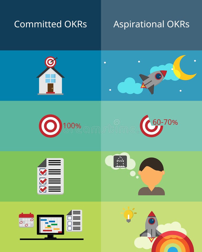 Okrs Stock Illustrations – 110 Okrs Stock Illustrations, Vectors ...