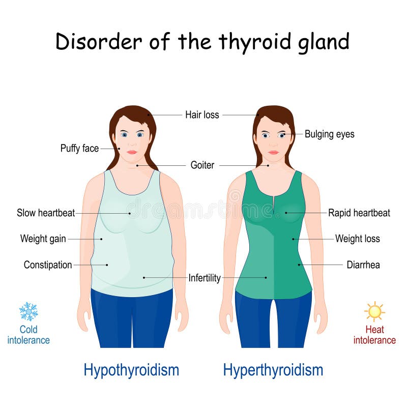 What Is The Difference Between Hypothyroidism And Hyperthyroidism My