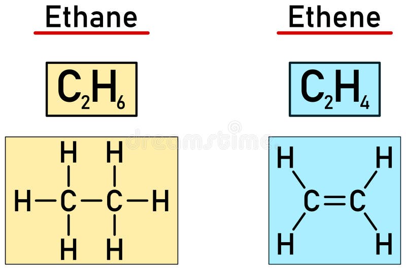 Ethane Structural Formula