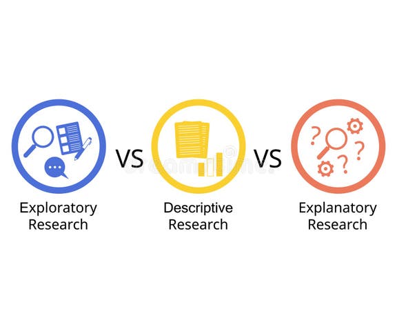 Comparison of Exploratory Research, Descriptive Research and ...