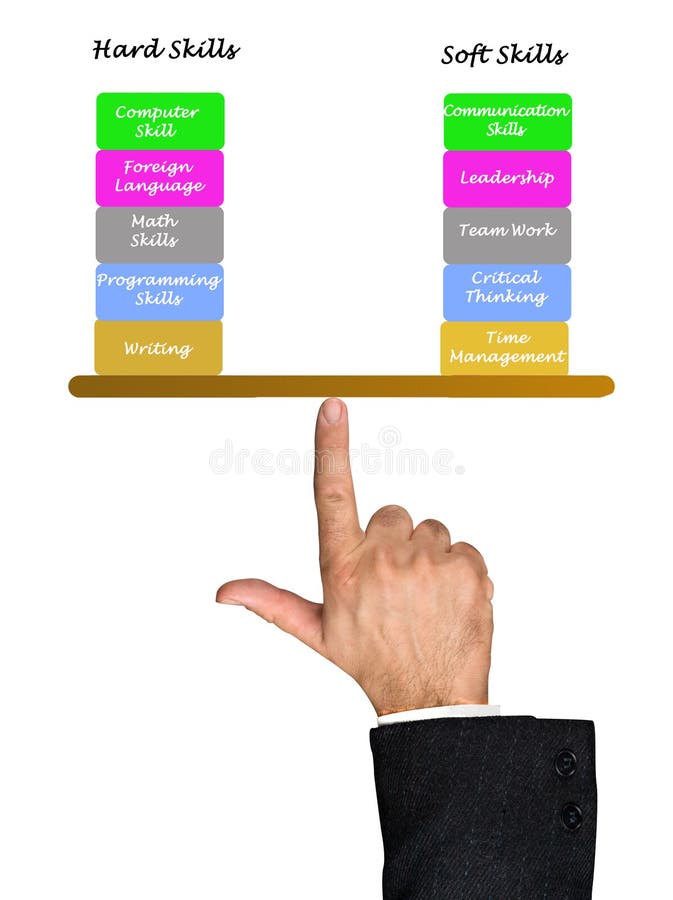 Hard and soft skills stock image. Image of importance - 261433479