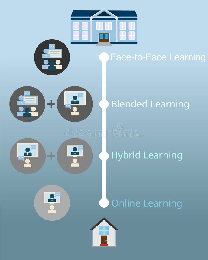 Hybrid Learning or Blending Learning Model for Learning from Any Place ... Hybrid Learning or Blending Learning Model for Learning from Any Place ...