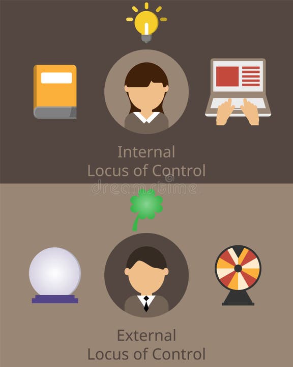 Comparison of Internal Locus of Control and External Locus of Control ...