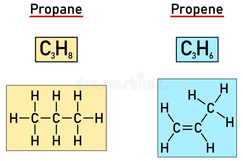 Propene Lewis Structure 1,1,2 Trifluoro 1 Propene | C3H3F3 | CID