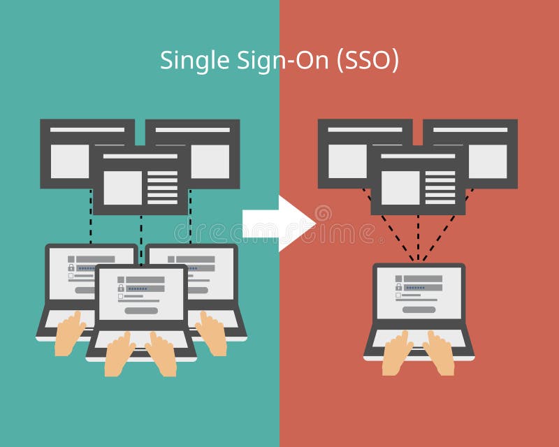 Comparison of Single Sign on SSO To Normal Login Page Vector Stock ... Comparison of Single Sign on SSO To Normal Login Page Vector Stock ...