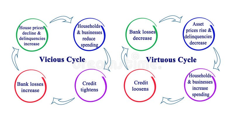 IQ and EQ: Comparison stock illustration. Illustration of learning ...