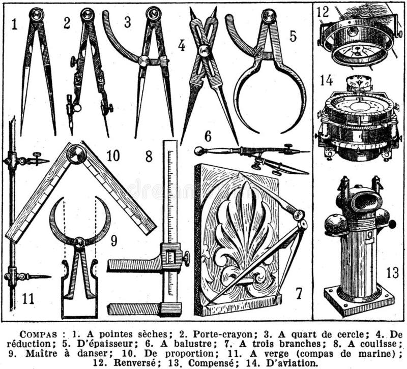 Compas stock photo. Image of - 83040102