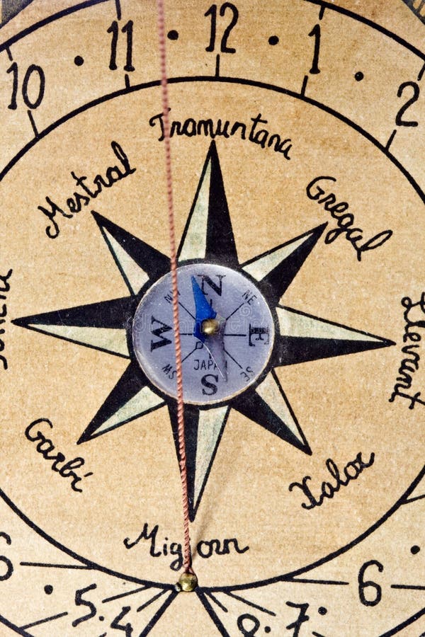 Ceramic Compass Rose Indicating the Cardinal Points and the Dire Stock ...