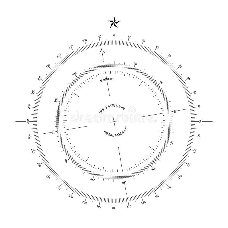 Compass stock vector. Illustration of longitude, rose, south - 317283