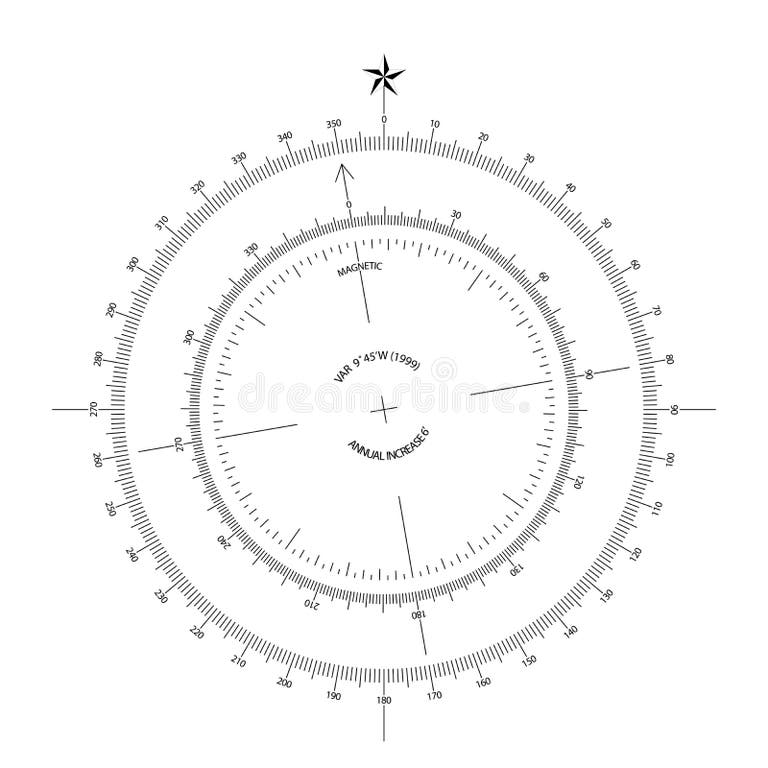 Southwest Compass Stock Illustrations – 153 Southwest Compass Stock ...
