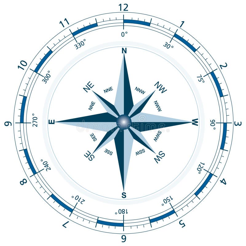 Compass. Scale is 360 Degrees. North Designation Stock Vector ...