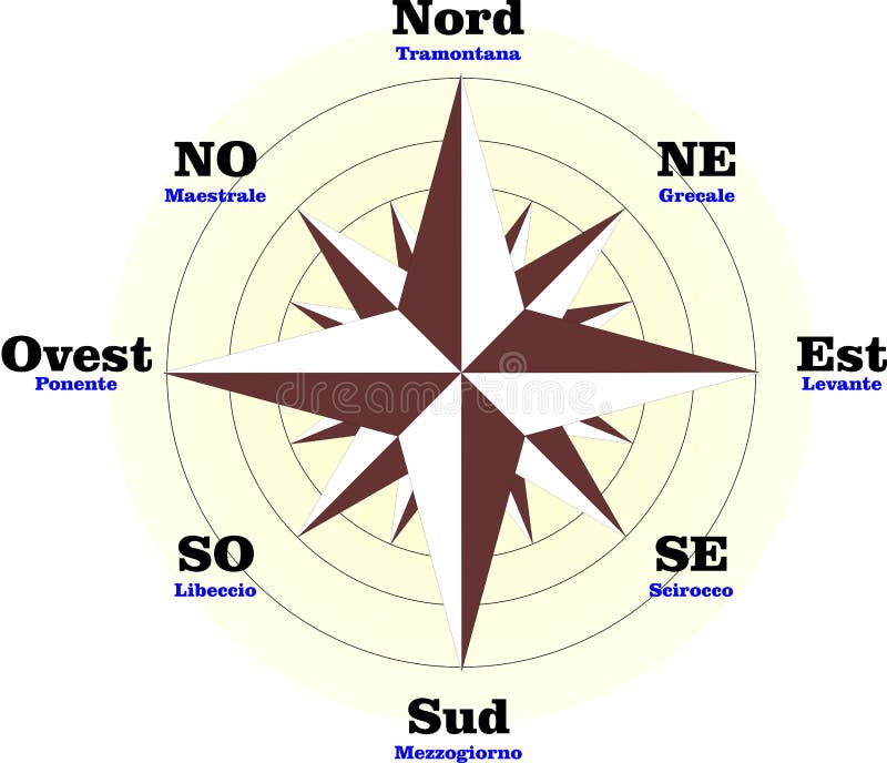 Compass-card stock illustration. Illustration of orienting - 20923120