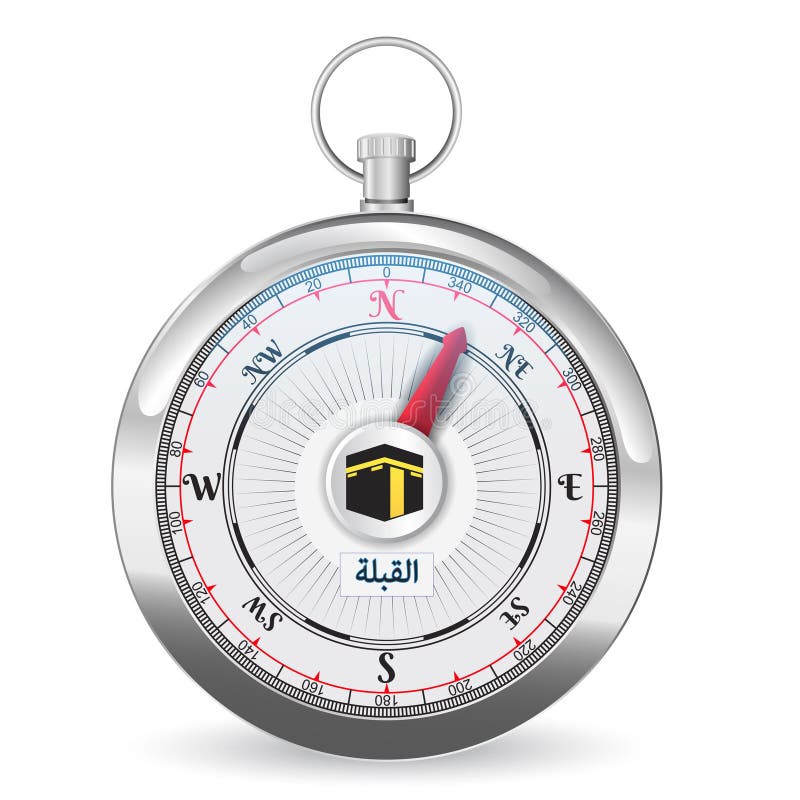 Realistic Wind Compass for Kabah Direction or Al Haram Mosque ...