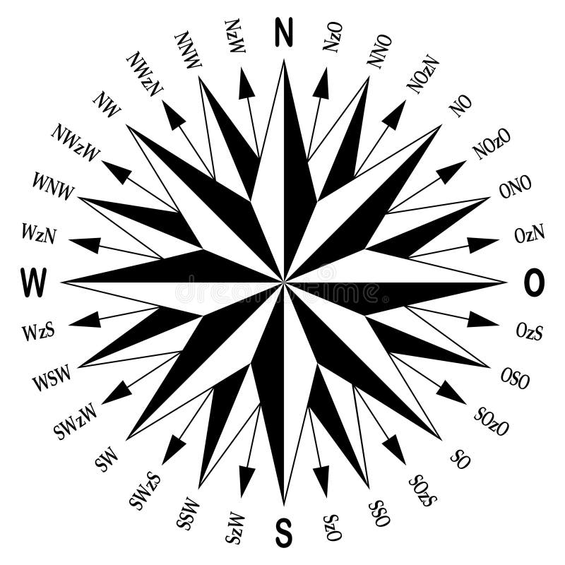 Compass Rose Vector in German Language. Isolated Background. Stock ...