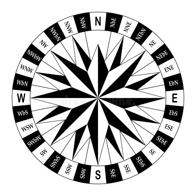 Wind Direction Compass Degrees