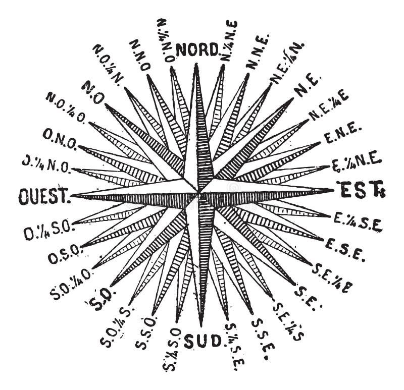 Compass Rose or Windrose, Vintage Engraving Stock Vector - Illustration ...