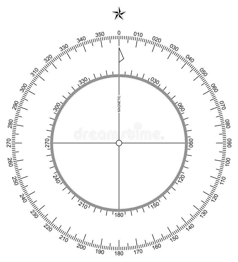 Compass Scale Vector. Inner and Outer Scale. Compass Rose in North ...