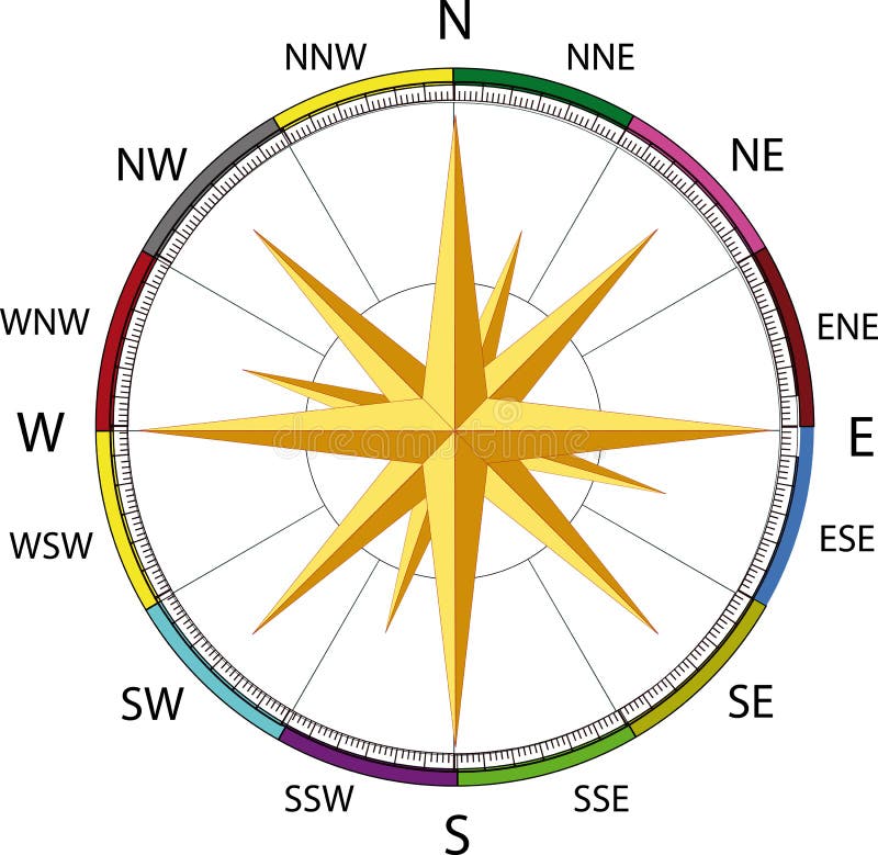 Wind Rose Nautical Compass with Ocean Wave Sticker Stock Illustration ...
