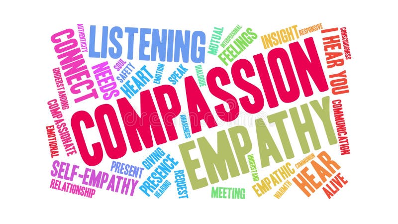 Compassion Brain Animated Word Cloud Stock Video - Video of compassion ...
