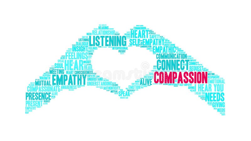 Compassion Brain Animated Word Cloud Stock Video - Video of compassion ...