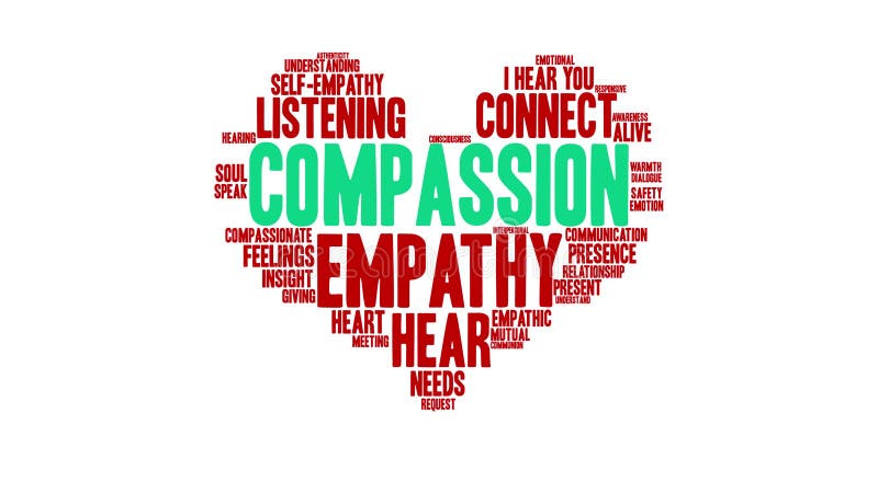 Compassion Brain Animated Word Cloud Stock Video - Video of compassion ...