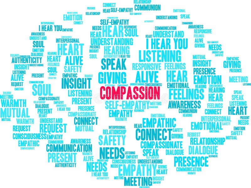 Compassion Word Cloud stock vector. Illustration of compassionate ...