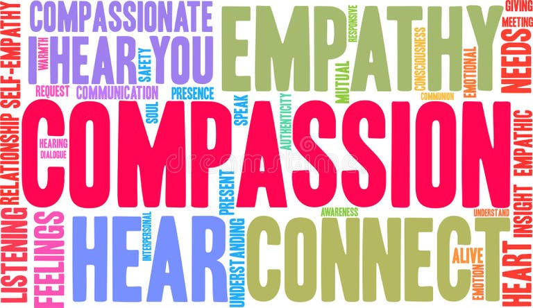 Compassion Brain Word Cloud Stock Vector - Illustration of mutual ...