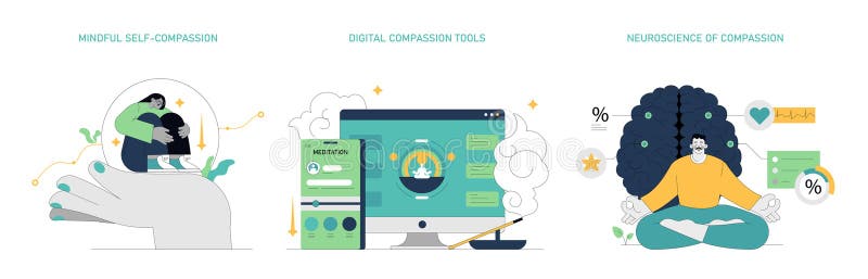 Compassion Focused Therapy. Flat Vector Stock Vector - Illustration of ...