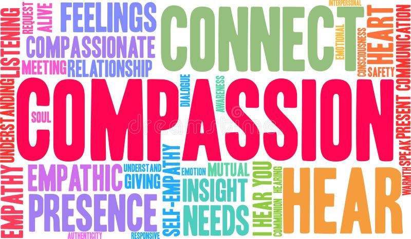 Compassion Word Cloud stock vector. Illustration of humanity - 158979721