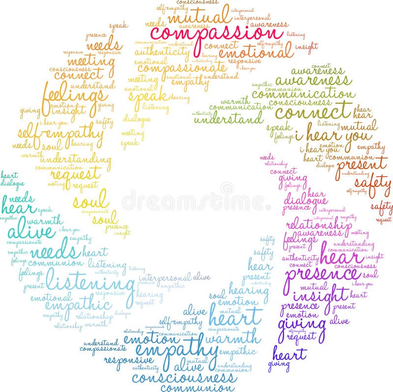 Compassion Word Cloud stock vector. Illustration of compassionate ...