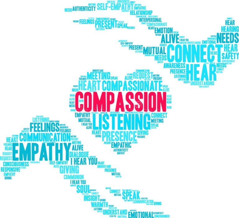 Compassion Word Cloud stock vector. Illustration of connect - 158979768