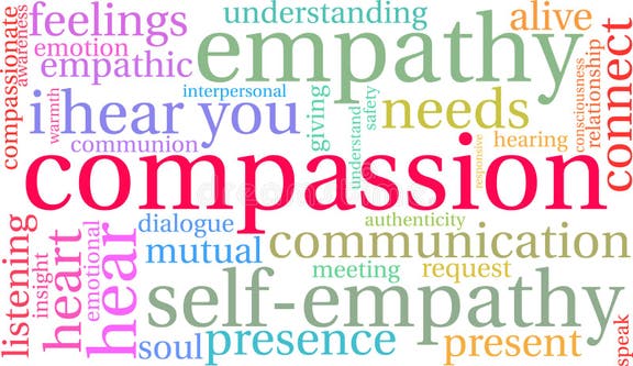 Compassion Word Cloud stock vector. Illustration of authenticity ...