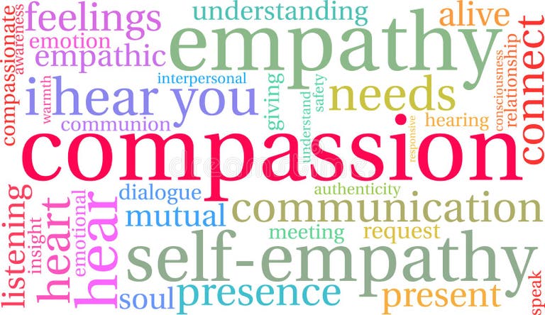 Compassion Word Cloud stock vector. Illustration of authenticity ...