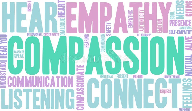 Compassion Word Cloud stock vector. Illustration of consciousness ...