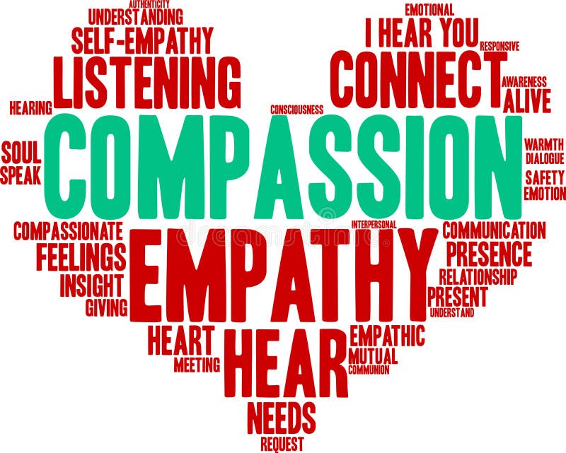 Compassion Word Cloud stock illustration. Illustration of being - 98663035