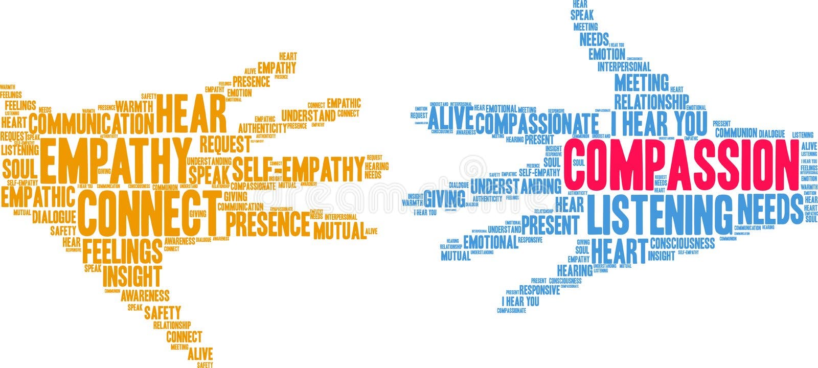 Compassion Word Text Typography Design Logo Icon Stock Vector ...