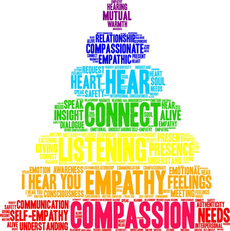 Compassion Word Stock Illustrations – 3,150 Compassion Word Stock ...