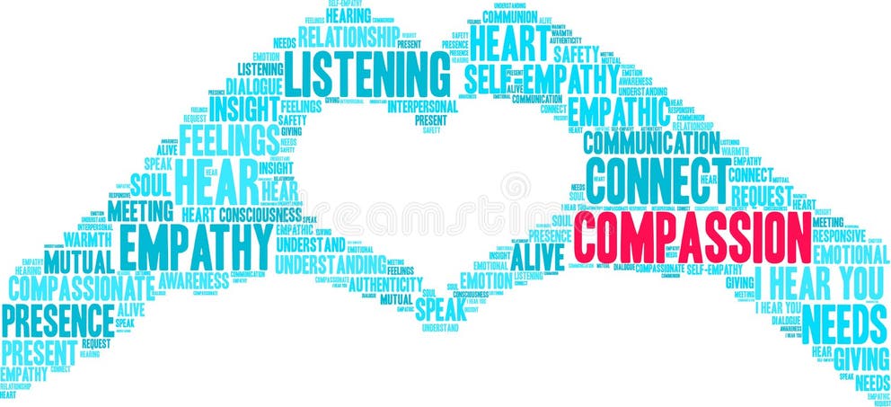 Compassionate Word Cloud Stock Illustrations – 805 Compassionate Word ...