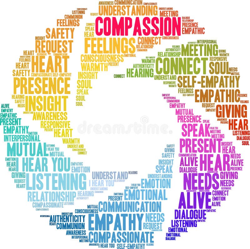 Compassion Word Cloud stock vector. Illustration of dialogue - 158979735