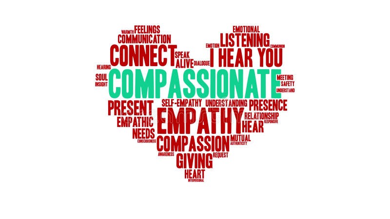 Compassionate Animated Word Cloud Stock Video - Video of compassionate ...